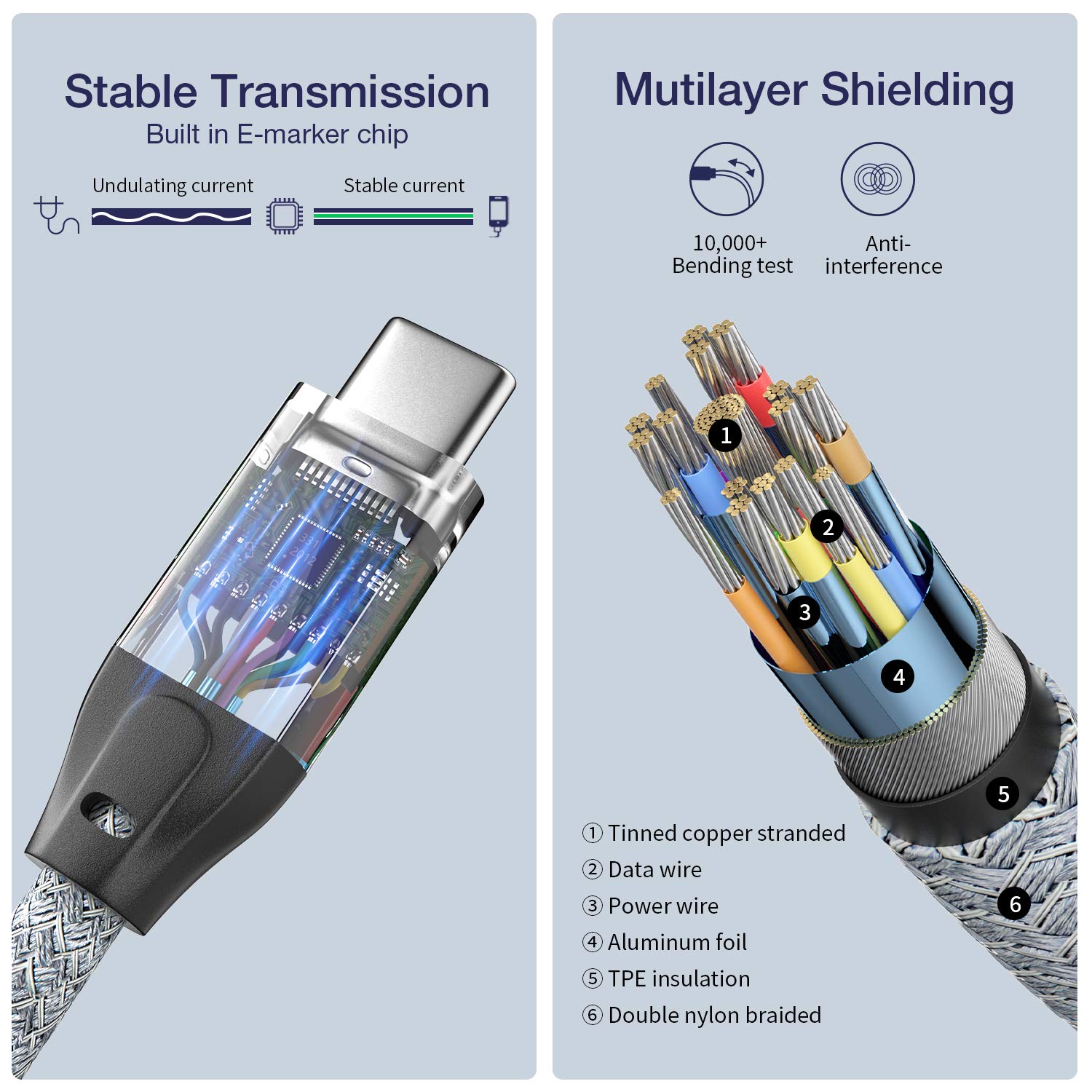 USB-C to USB-C Cable, 1.64ft USB 3.2 100W/5A Fast Charging 20Gbps Data Transfer 4K@60Hz Video USB C Monitor Display Cable Nylon USB C Cable Compatible with Samsung Galaxy S22, iPad, MacBook