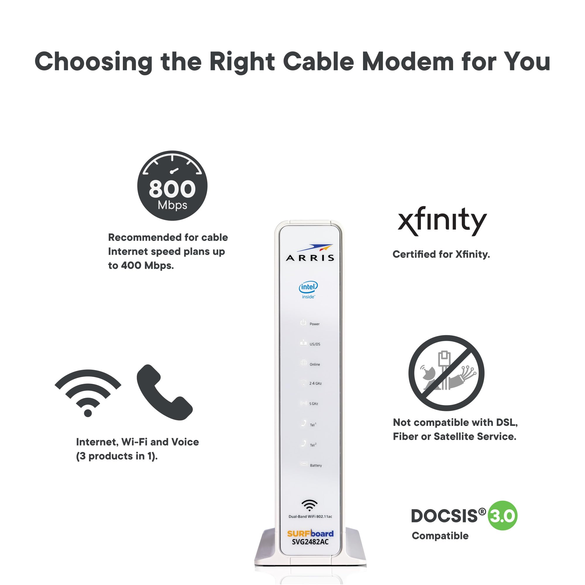 ARRIS SURFboard SVG2482AC DOCSIS 3.0 Cable Modem & AC2350 Wi-Fi Router , Comcast Xfinity Internet & Voice , Four 1 Gbps Ports , 2 Telephony Ports for Digital Voice , Up to 800 Mbps