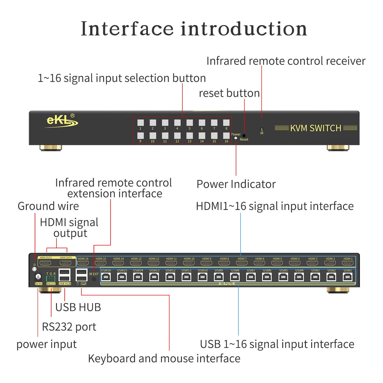 eKL KVM Switch, 16 Port v2.0 HDMI KVM Switch Supports Hotkeys Swapping 4K@60Hz 4:4:4 1080p 3D, 16 in 1/2 Out 16 PCs Sharing with One Set of Keyboard and Mouse
