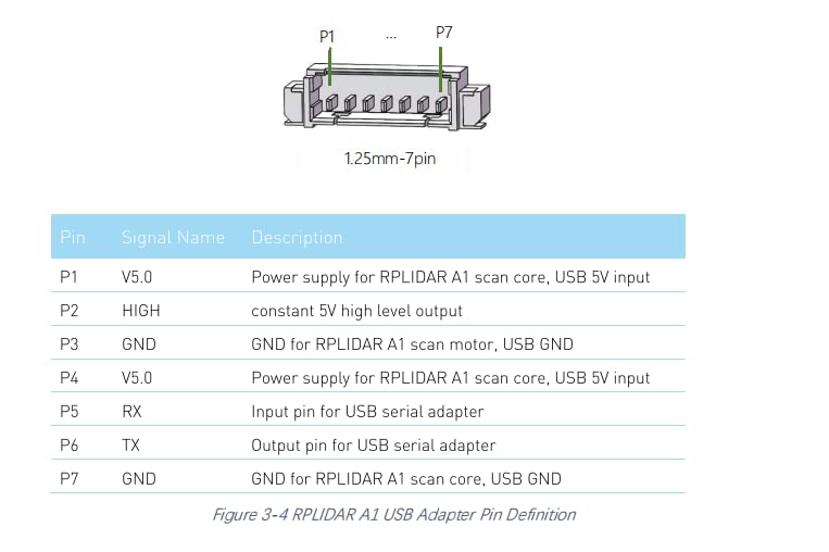 Slamtec RPLIDAR A1M8-R6 with MX1.25 to 2.54 Dupont Wire kit, 2D LIDAR Sensor 360 Degree Scanning Radius, for Bstacle Avoidance and Navigation of Robots