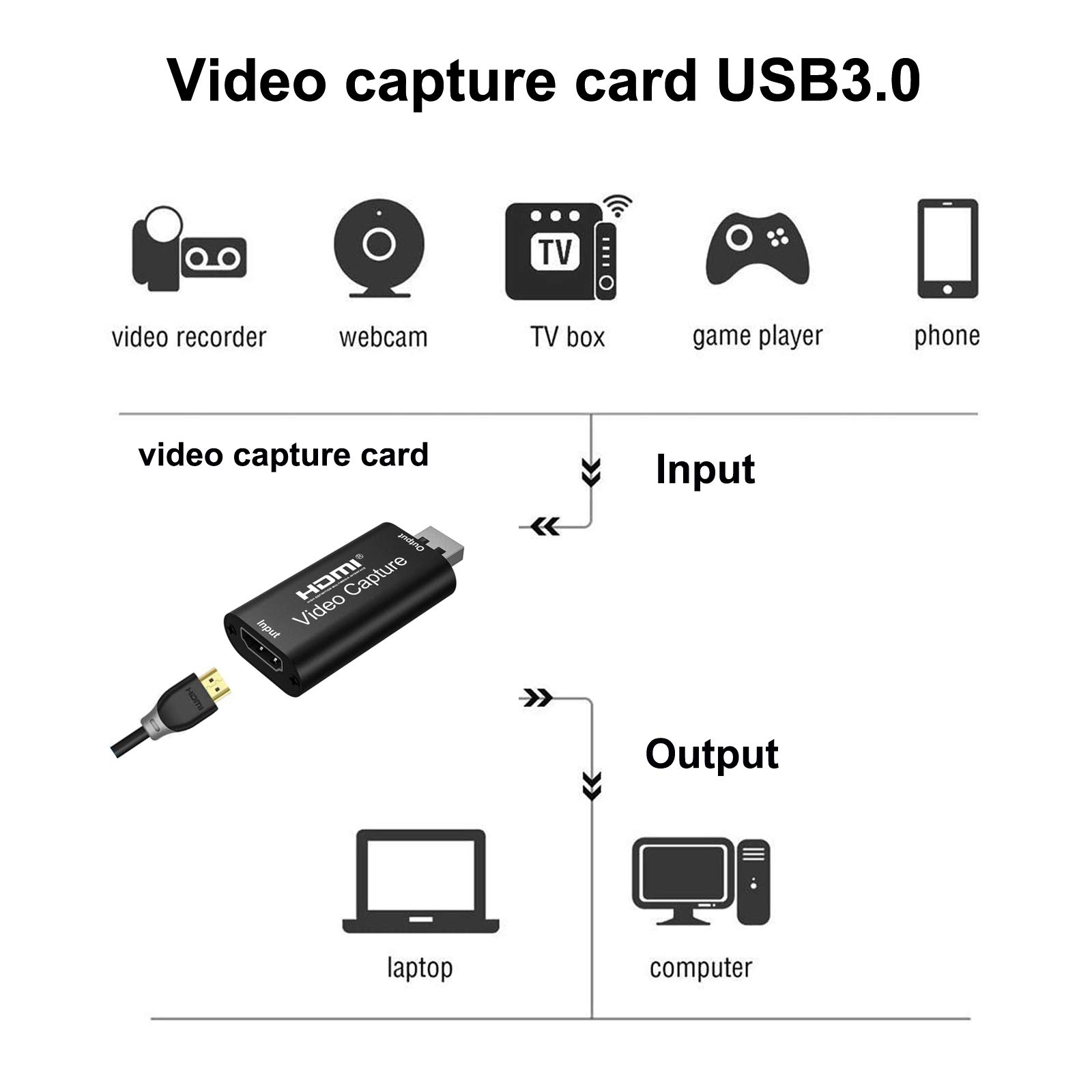 Upgraded Hdmi Capture Card, 1080p Capture Card, 4k HDMI to USB, Record via DSLR Camcorder Action Cam for High Definition Acquisition, Live Broadcasting, Gaming, Streaming, Teaching etc. (Black)
