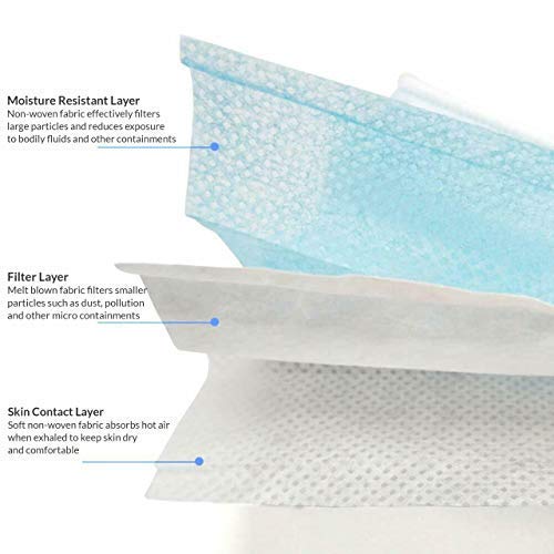 50pcs Disposable Face Masks by HUUMAN, 3-Ply Non-Sterile Procedural Masks, Dust Resistant Filter, Breathable, Adjustable Nose Bridge, Pack of 50 Comfortable Face Masks USA Assembled