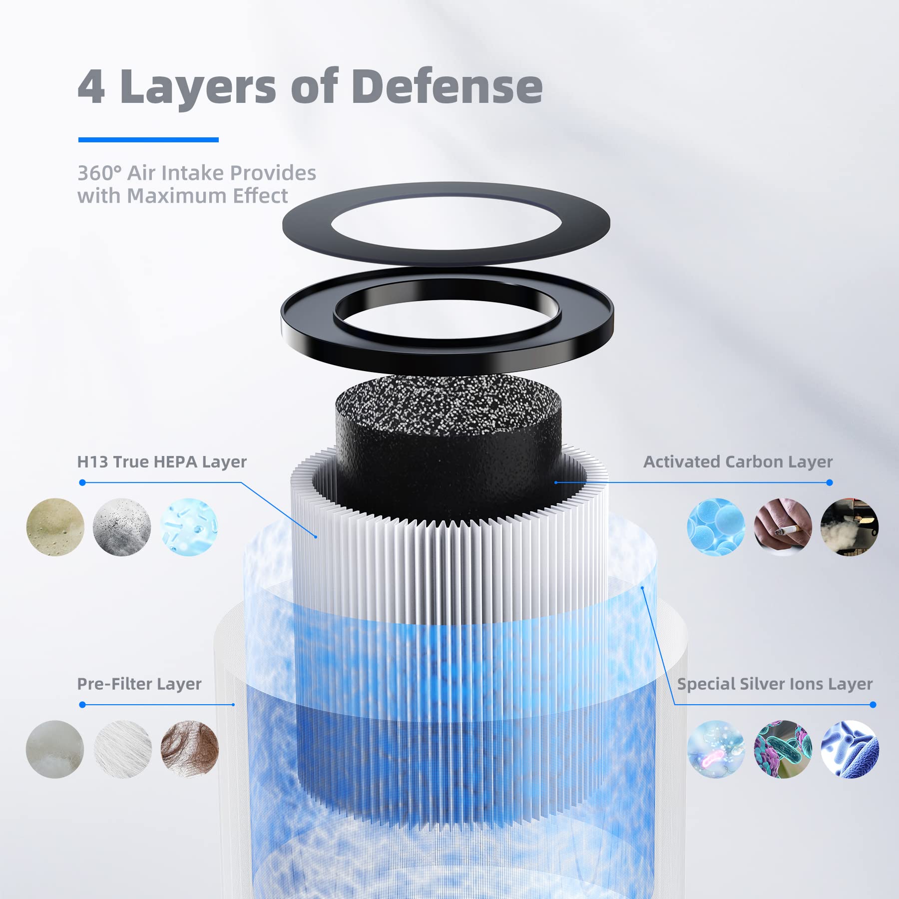 AROEVE Air Filter Replacement 4-in-1 High-Efficiency Air Filter for Smoke Pollen Dander Hair Smell Suitable for MK02
