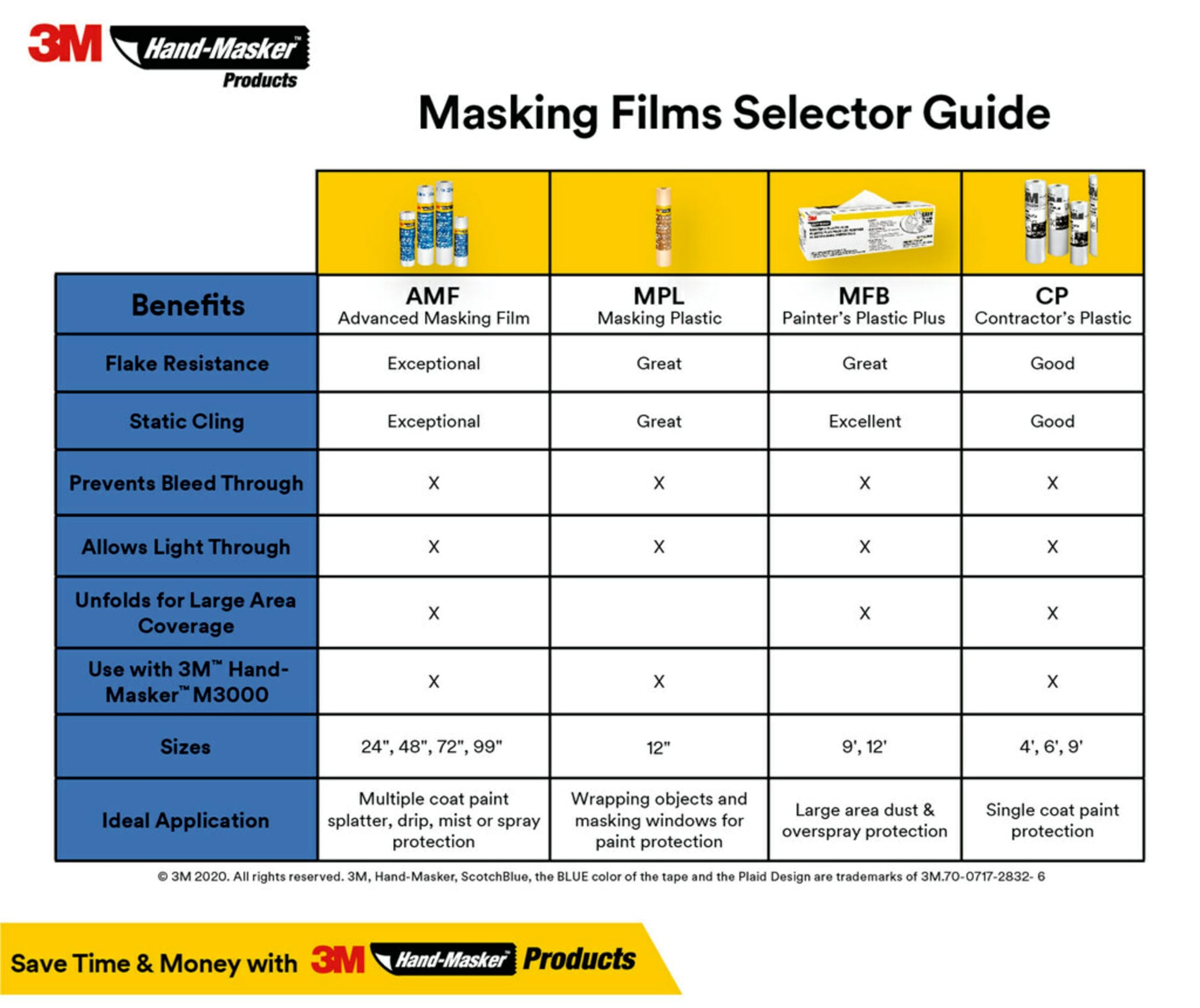 3M Hand-Masker Masking Plastic, 12 in x 120 yds, Easy To Wrap Around Objects, No Paint Bleed-Through, Minimize Messy Clean-Up, Waterproof, 1 Roll (MPL12)