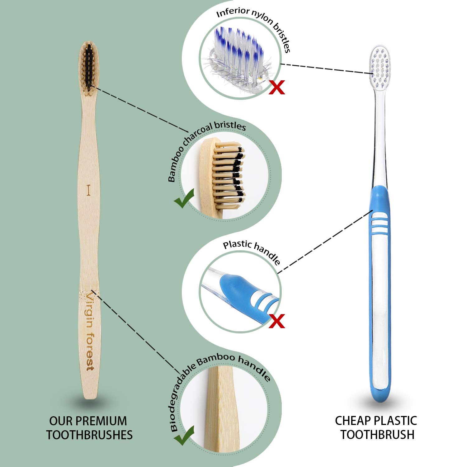 Virgin Forest Bamboo Toothbrush, Biodegradable Soft Bristles Toothbrushes, Wooden Toothbrush with Wave-Shaped Two-Color Bristles and Larger Thicker Handle (6 Pcs)
