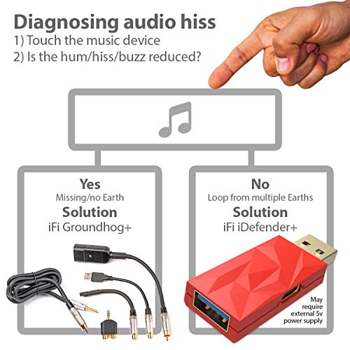 iFi iDefender+ USB Audio Ground Loop Eliminator (Type A > A) 5V