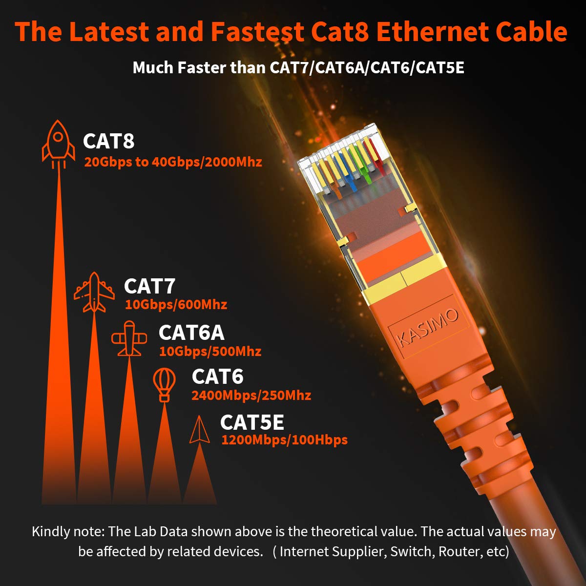 CAT 8 Ethernet Cable Shielded SFTP Internet Network Patch Cord, Heavy Duty High Speed LAN Cables w Gold Plated RJ45 Connector Professional for Router, Modem, Gaming, Xbox (5 Feet, 5 Pack Orange)