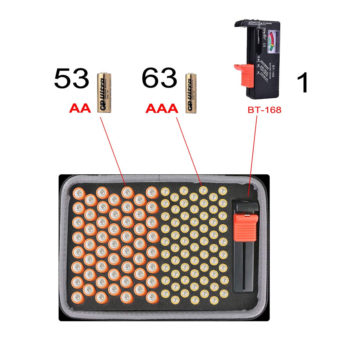 co2CREA Organizer Storage Case for Household Batteries AA Double A/AAA Triple A Everyday Alkaline Battery, Hard Battery Organizer Storage Box, Carrying Case Bag Holder - Holds 116 Batteries