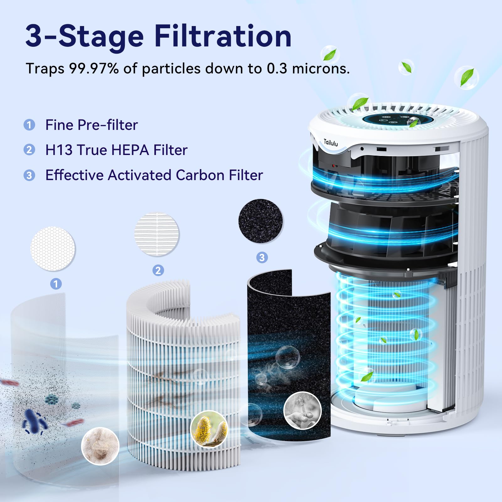 2Pack,Air Purifiers for Home Large Room Up to 1740ft² +Tailulu D09 Air Purifiers for Home Large Room up to1500 ft²
