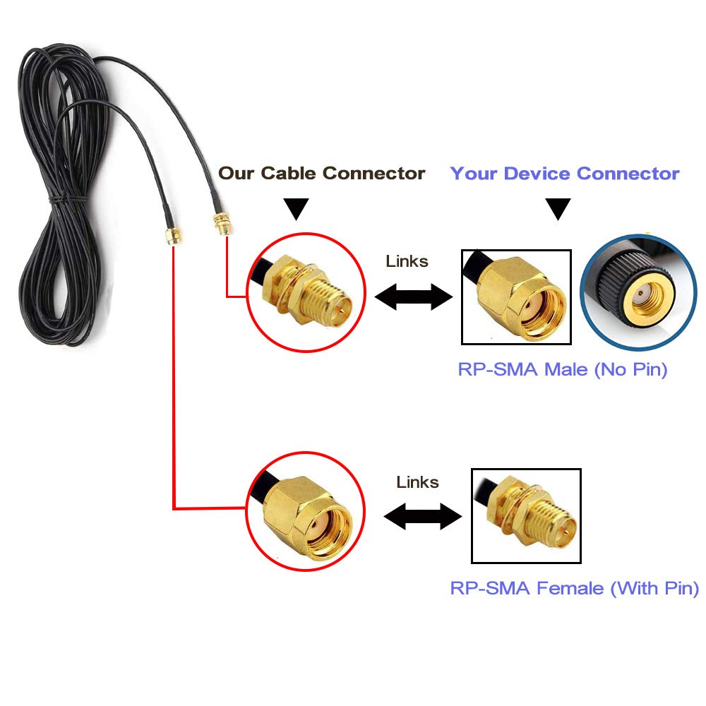 CORONIR 2Pack 33ft WiFi Antenna Extension Cable RP-SMA Male to Female Connector for Wireless LAN Router Bridge Wireless Network Card Security IP Camera