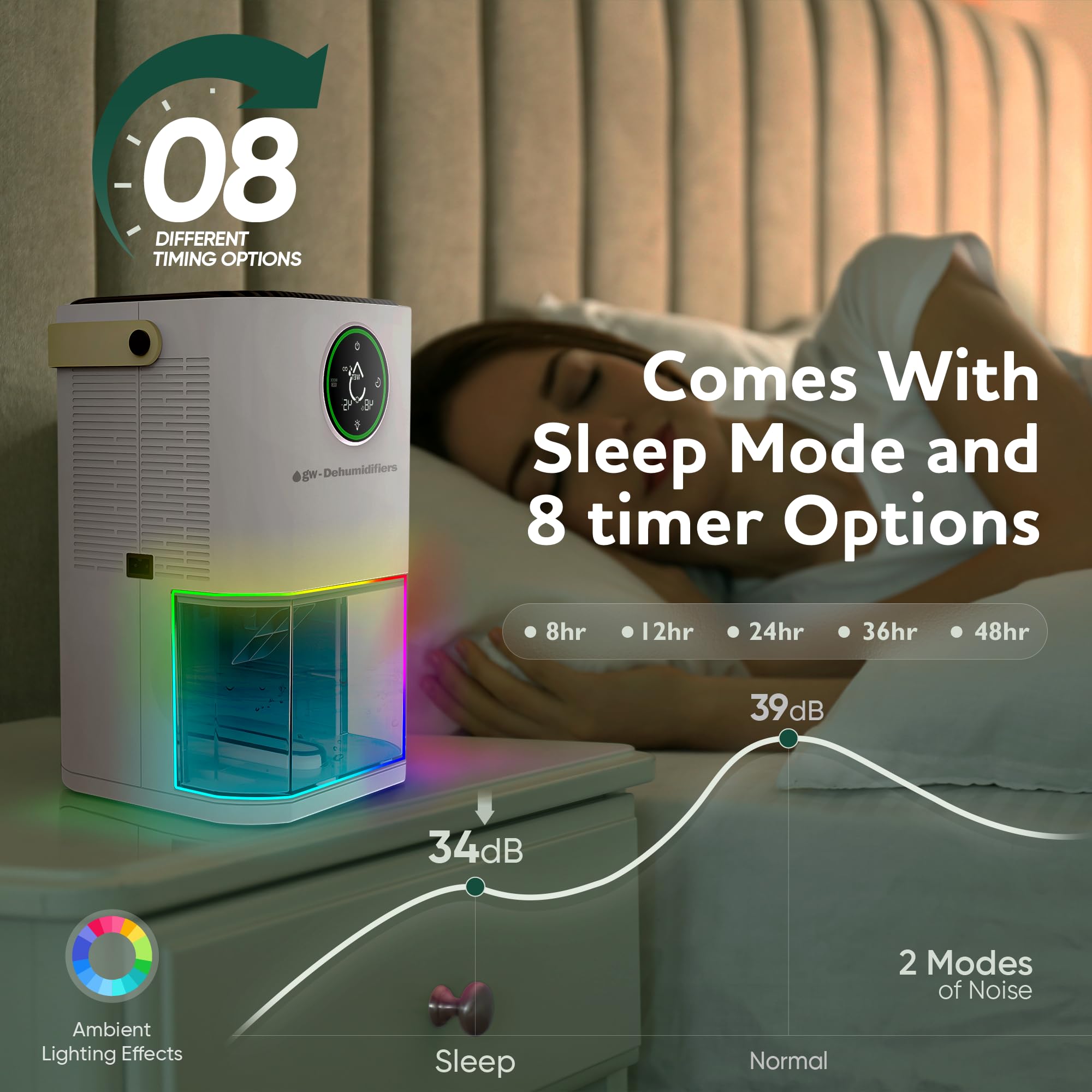 2000ml Gw-Dehumidifiers LED for Home Damp - Quiet Mode & 7 Timers - Electric Dual Peltier Device for High Performance -Portable & Auto TurnOff -Quiet Dehumidifier for Bedroom, Bathroom RV-, white