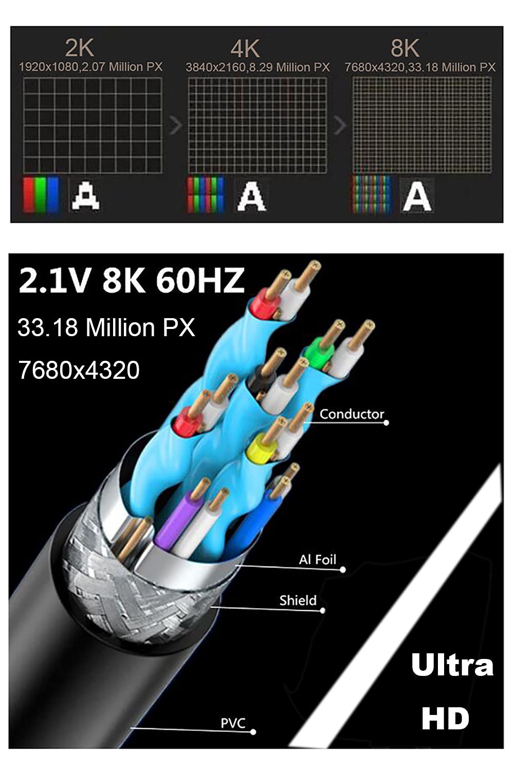 Kework 2 Feet Ultra HD HDMI 8K Cable, 90 Degree Left Angle HDMI 2.1 Version Male to Male High Speed Shield Cable for Xbox TV PS4 PS5 Switch, Support 8K@60HZ 4K@120HZ (Left-Straight)