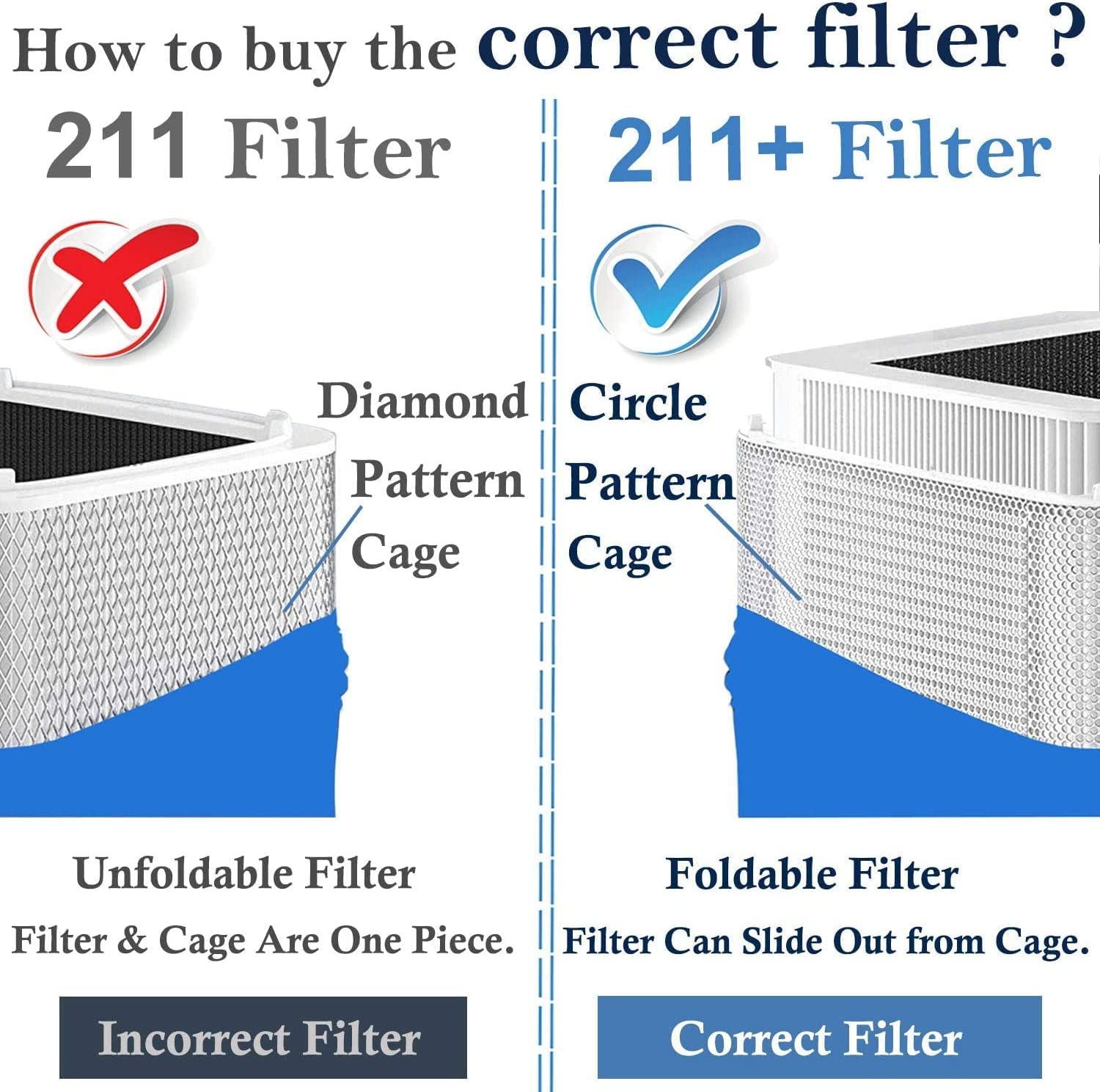 RONGJU 211+ Replacement Filter Compatible with Blueair Blue Pure 211+, Foldable Particle Activated Carbon Filter, 2 Pack 211+ Filter