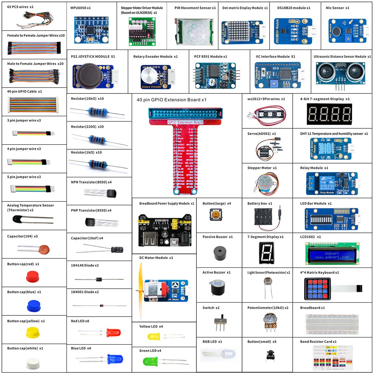 Gewbot Complete Starter Kit for Raspberry Pi 4 B 3 B+ with Python C Code,40 Projects STEAM Education Kit,DIY Electronic Kit with 480 Pages PDF Manual