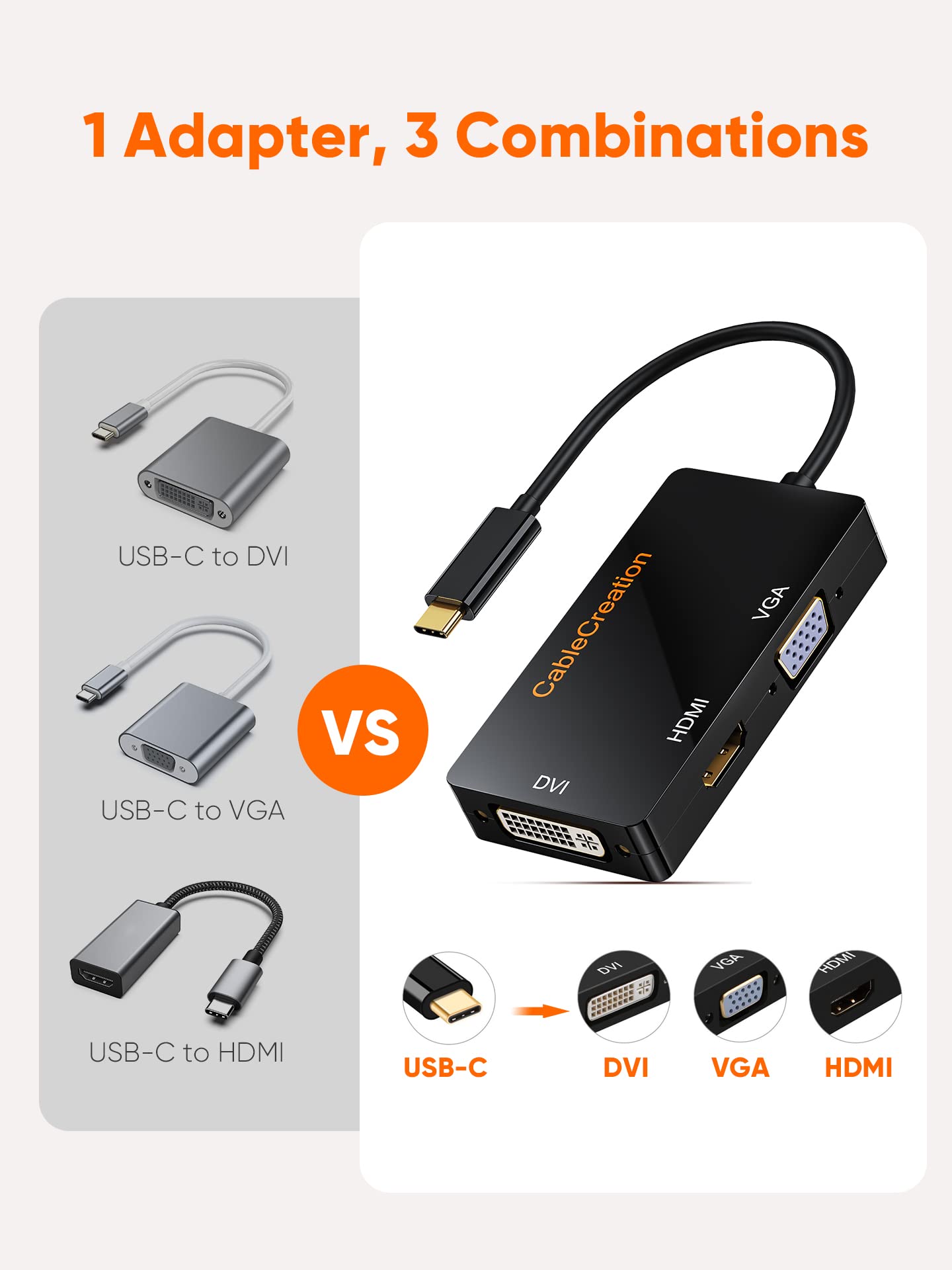 CableCreation USB C to VGA HDMI DVI Adapter, 3 in 1 USB Type C to HDMI VGA DVI Female Converter Compatible with Galaxy S22 Ultra, MacBook Pro 2020, Surface Book 2, Mac Mini 2018, XPS 15, Black