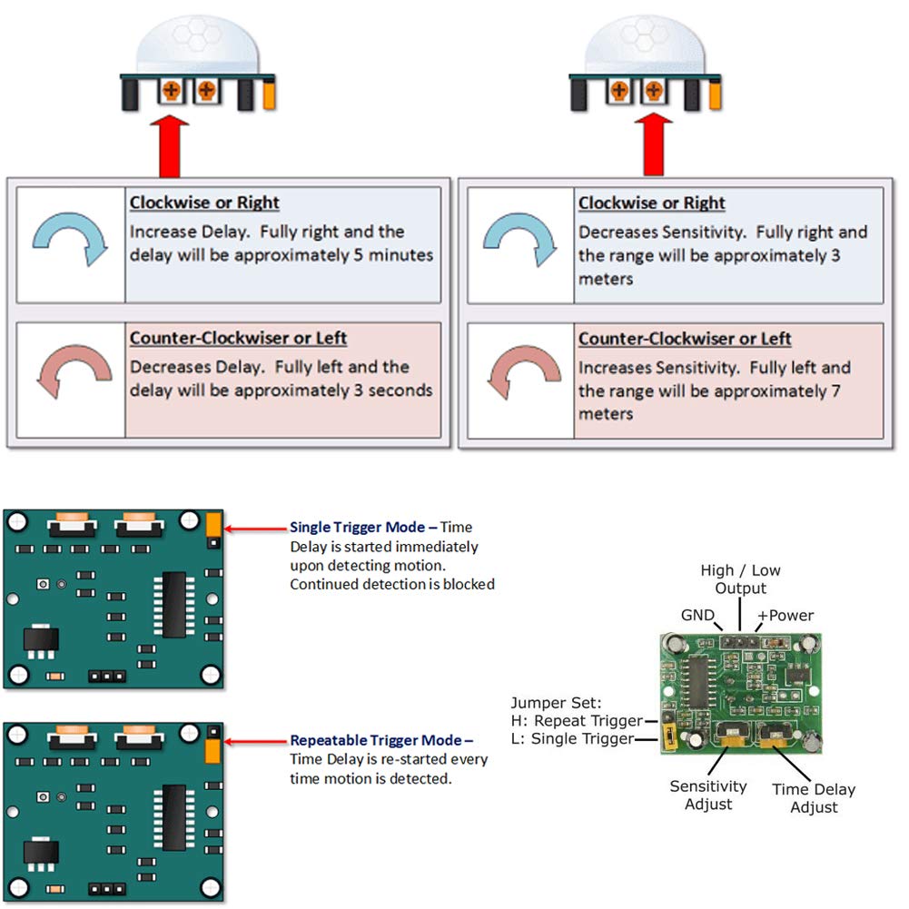 Geekstory 5PCS HC-SR501 PIR Infrared IR Sensor Body Motion Module DC 4.5-20V + 5PCS 5V Electromagnetic Active Buzzer for Arduino Raspberry Pi