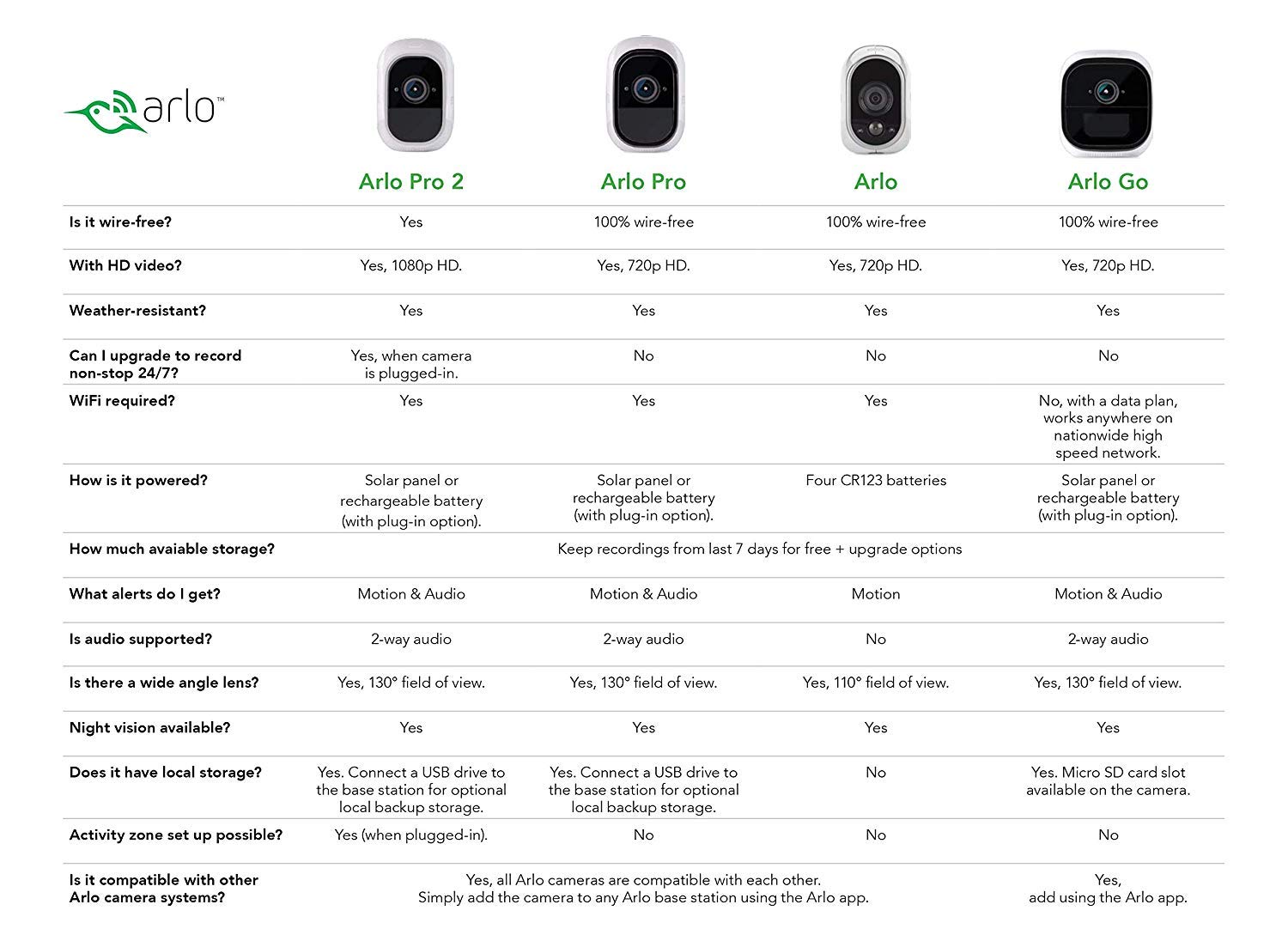 Arlo Pro 2 Add-on Camera (Renewed)