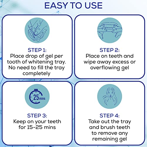 CustMbite Premium Teeth Whitening Gel Applicator, 44% Carbamide Peroxide, (3) 3ml Applicators