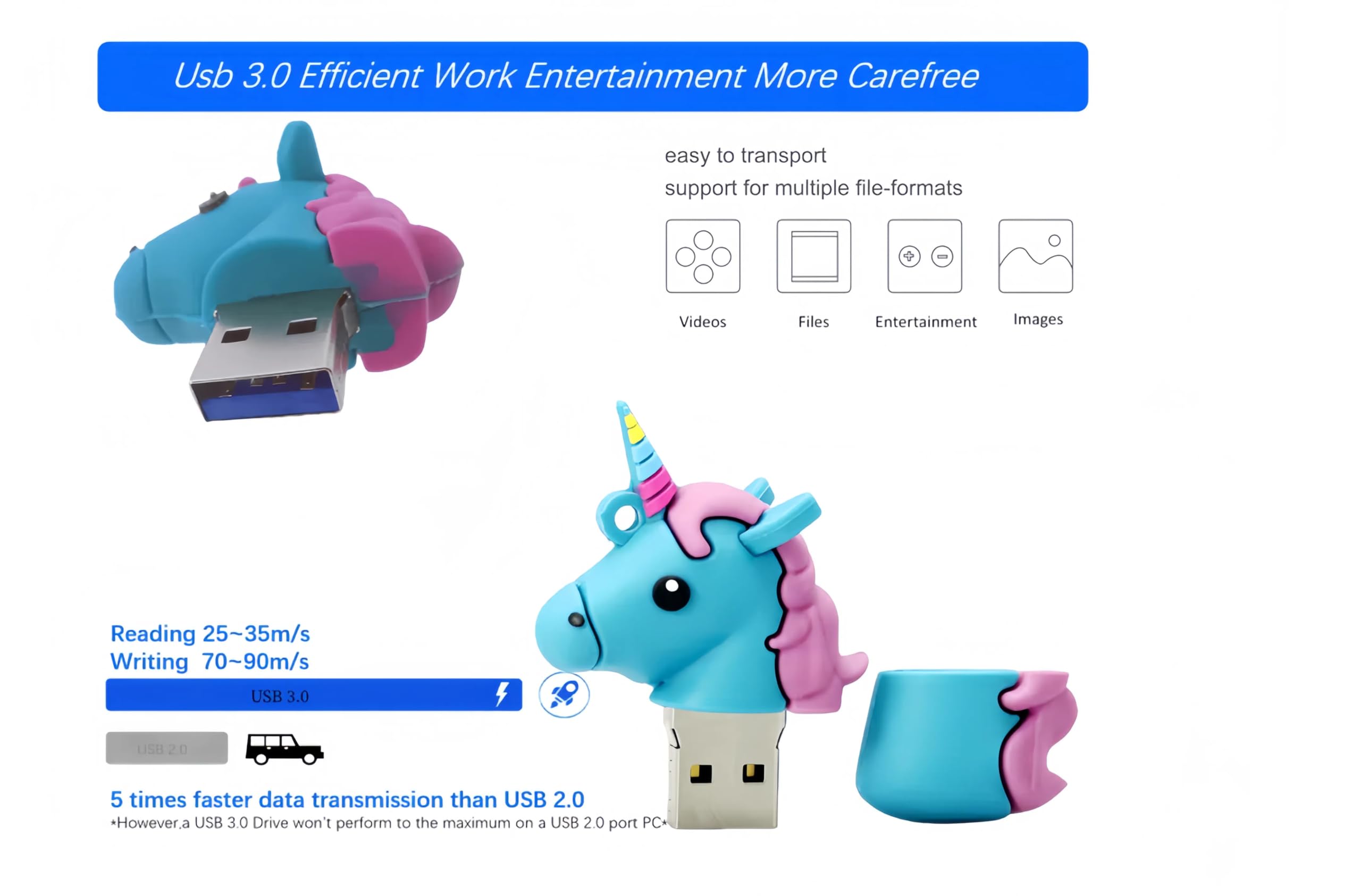 EcooDisk 128GB USB 3.0 Flash Drive Novelty Cartoon Unicorn High Speed Pen Drive Data Storage Blue