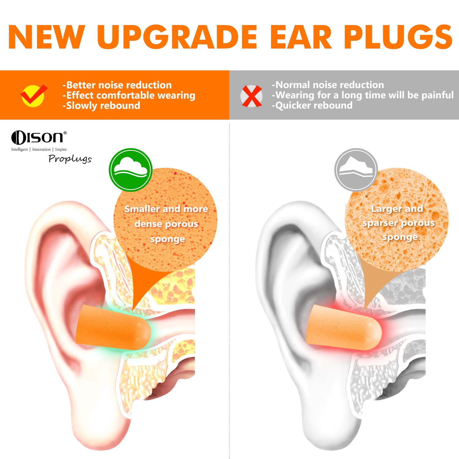 200Pairs Foam Earplugs, 32dB Disposable Noise Reduction Ear Plugs, Hearing Protection Bulk Ear Plugs for Shooting Range, Work, Travel,Concert