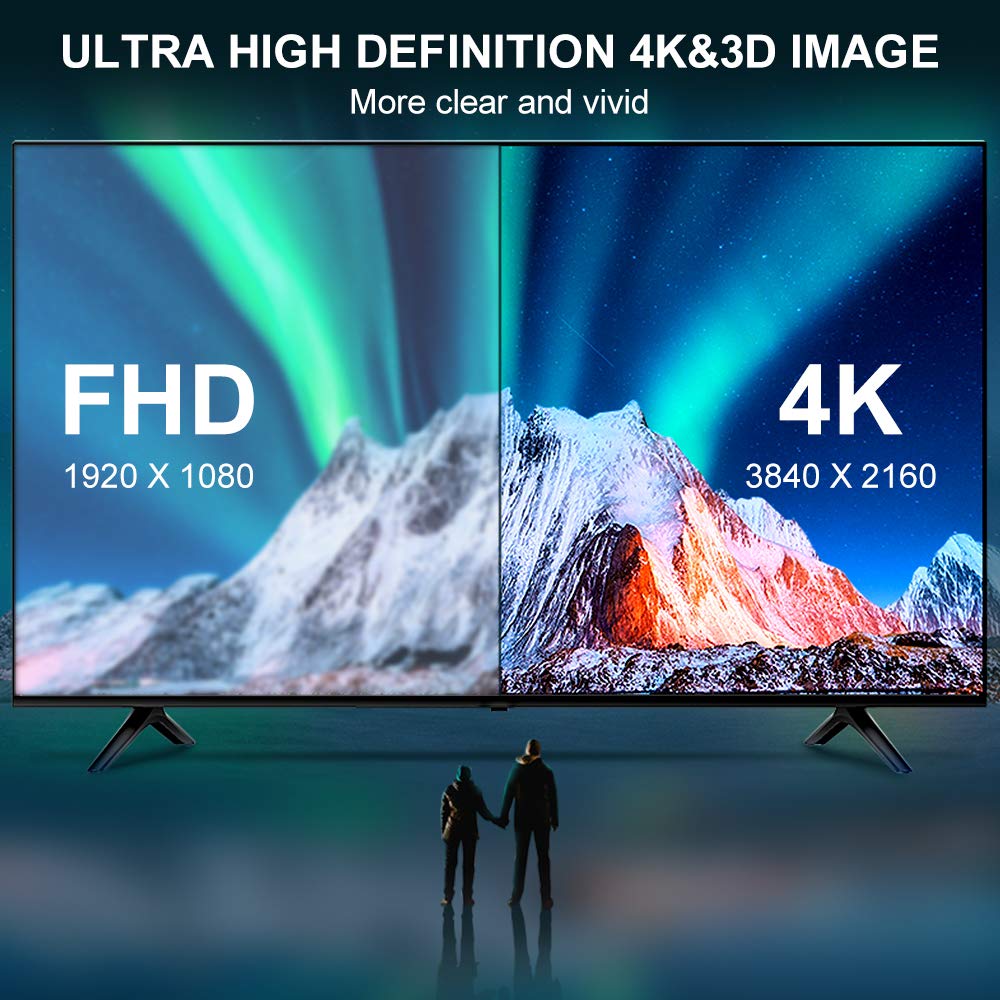 ELECTOP Right Angle HDMI Extension Cable (2 Pack), High Speed Gold Plated Swivel Converter, Support 1080p 4K & 3D HDMI Extender for TV Stick, Roku Stick, Chromecast, Xbox, PS4, PS3
