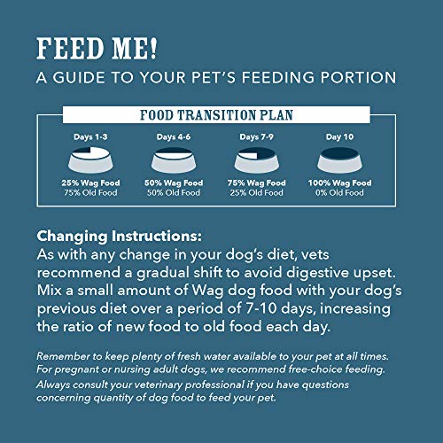 Amazon Brand β Wag Dry Dog Food, Salmon and Brown Rice, 5 lb Bag (Packaging May Vary)