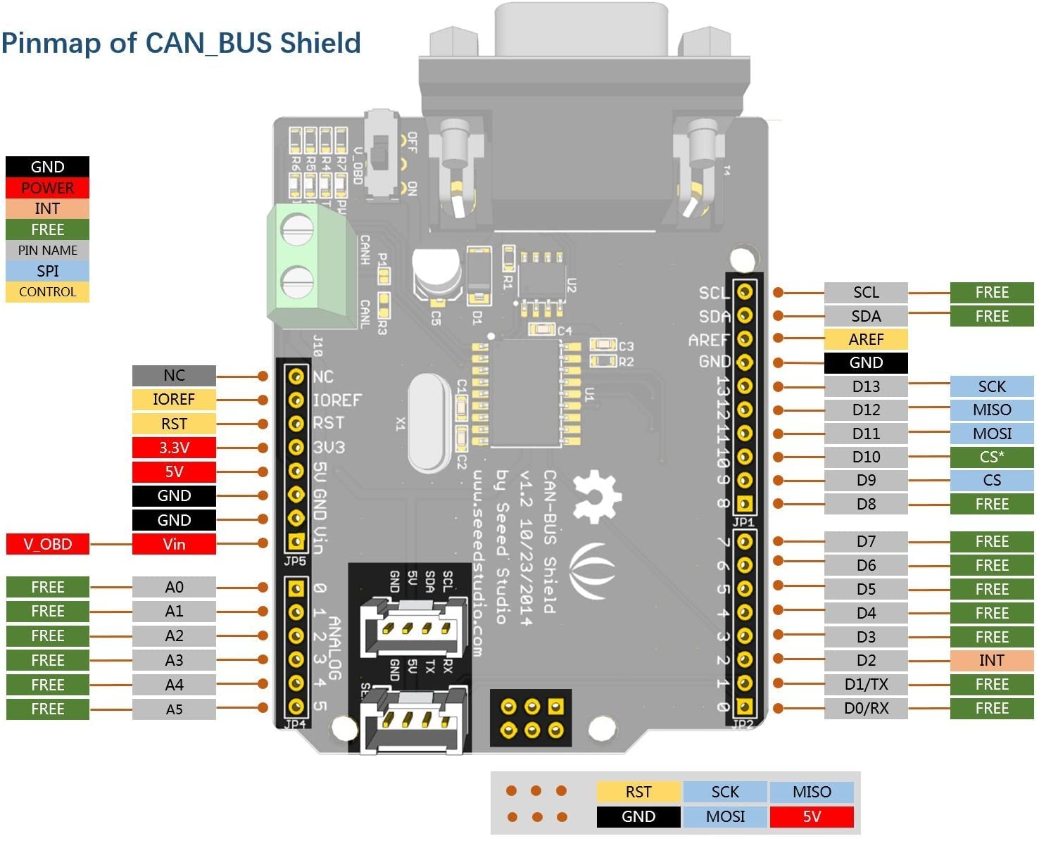 CAN-BUS Shield Compatible with Arduino and Seeeduino