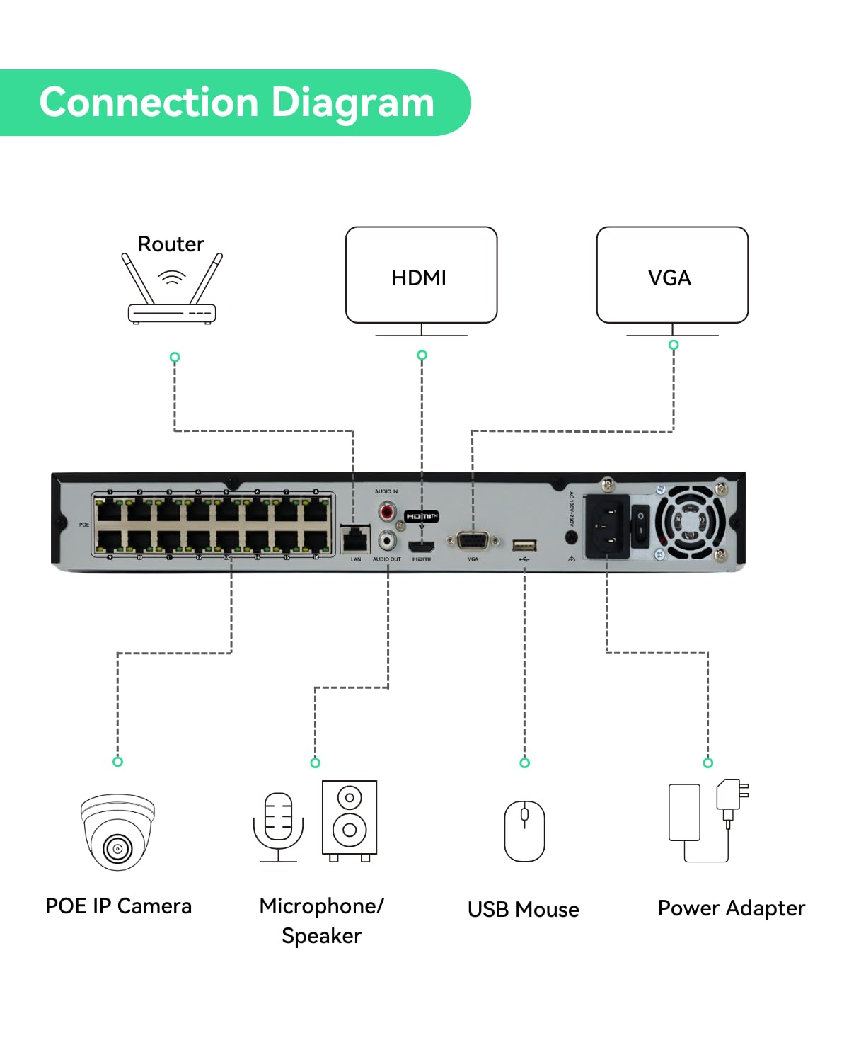 LINOVISION POE Security Camera System with 16 Channel 4K Hik Connect NVR, 4TB HDD, (8) 6MP Outdoor PoE Dome Cameras with Mic for One Way Audio, Guarding Vision App, Surveillance for Business
