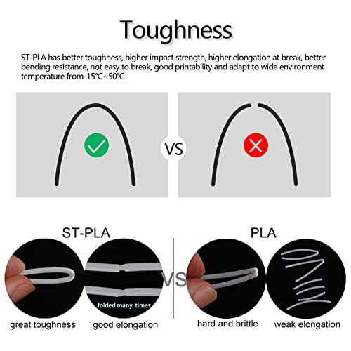 CCTREE PLA PRO Filament 1.75mm Black,3D Printing Filament Toughness PLA Plus 1kg Spool(2.2lbs) Dimensional Accuracy ± 0.03mm,ST-PLA (PLA+) Tough & High Rigidity Filament for Most FDM 3D Printers