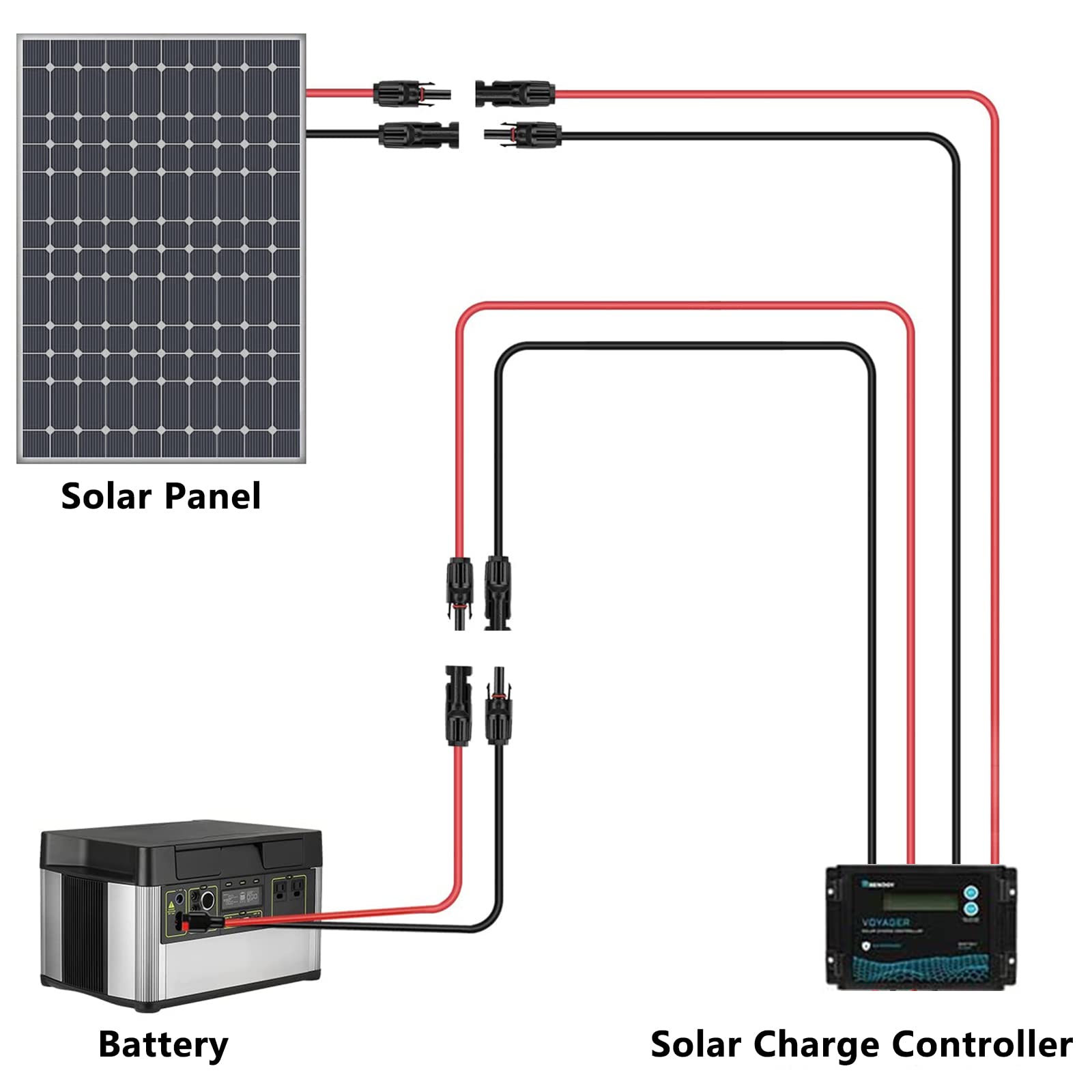 30Ft 10AWG Solar Extension Cable - Solar Panel Extension Cable with Weatherproof Female and Male Solar Connector Adapter Kit for Home, Shop and RV Solar Panels (30FT Red + 30FT Black)