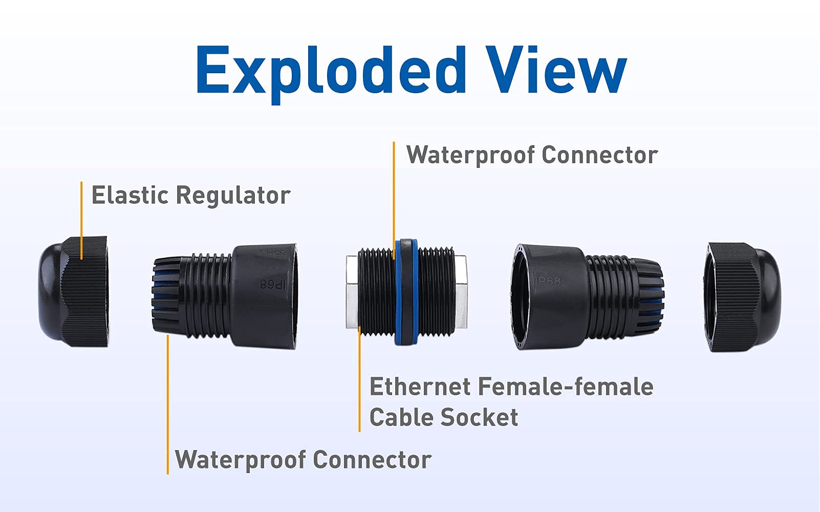 Tedgetal Waterproof RJ45 Connector 2 Pack IP68 Cat6/Cat5E/Cat5 Coupler Shielded for Outdoor Ethernet LAN Cable Extender Female to Female