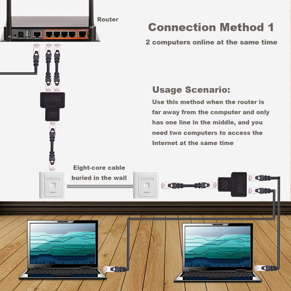 Ethernet Splitter Connector Adapter, RJ45 1 to 2 Ethernet Extender Coupler, Female to 2 Female 8P8C Extender Plug LAN Couple Network, Compatible for Cat5 Cat5e Cat6 Cat6e Cat7 (2Pack) (Black)