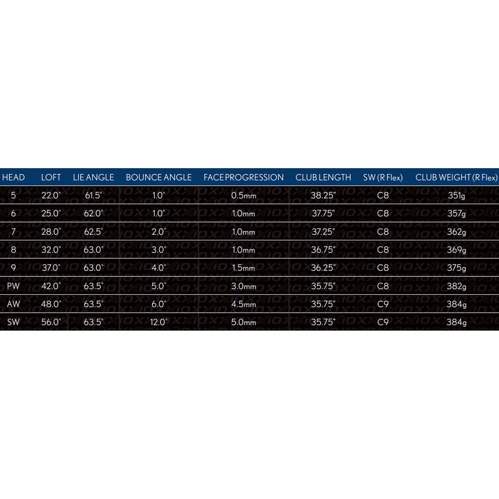 2022 XXIO 12 Iron Set RH 5-PW, SW Graph Reg