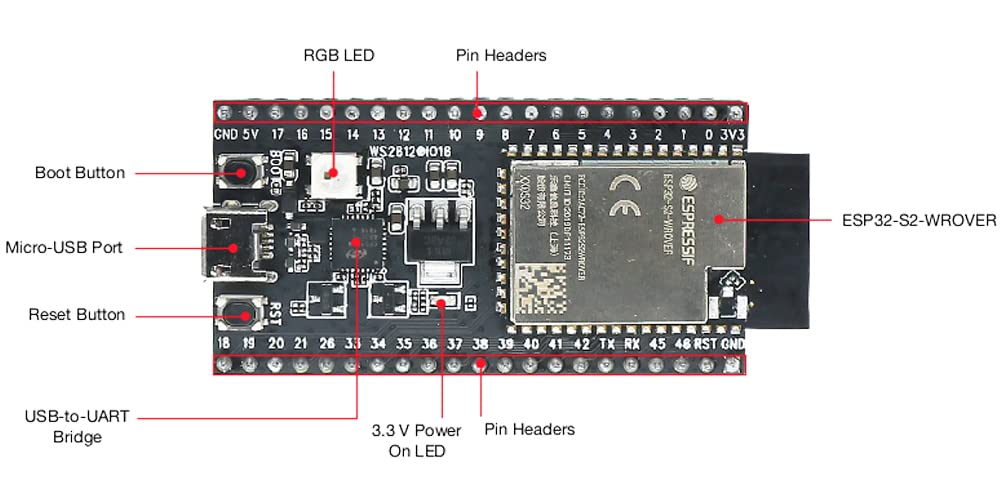 ESP32-S2 Saola 1R Dev Kit Featuring ESP32-S2 WROVER, 4 MB SPI Flash 2 MB PSRAM, Small-Sized ESP32-S2 Based Development Board for Arduino ESP-IDF