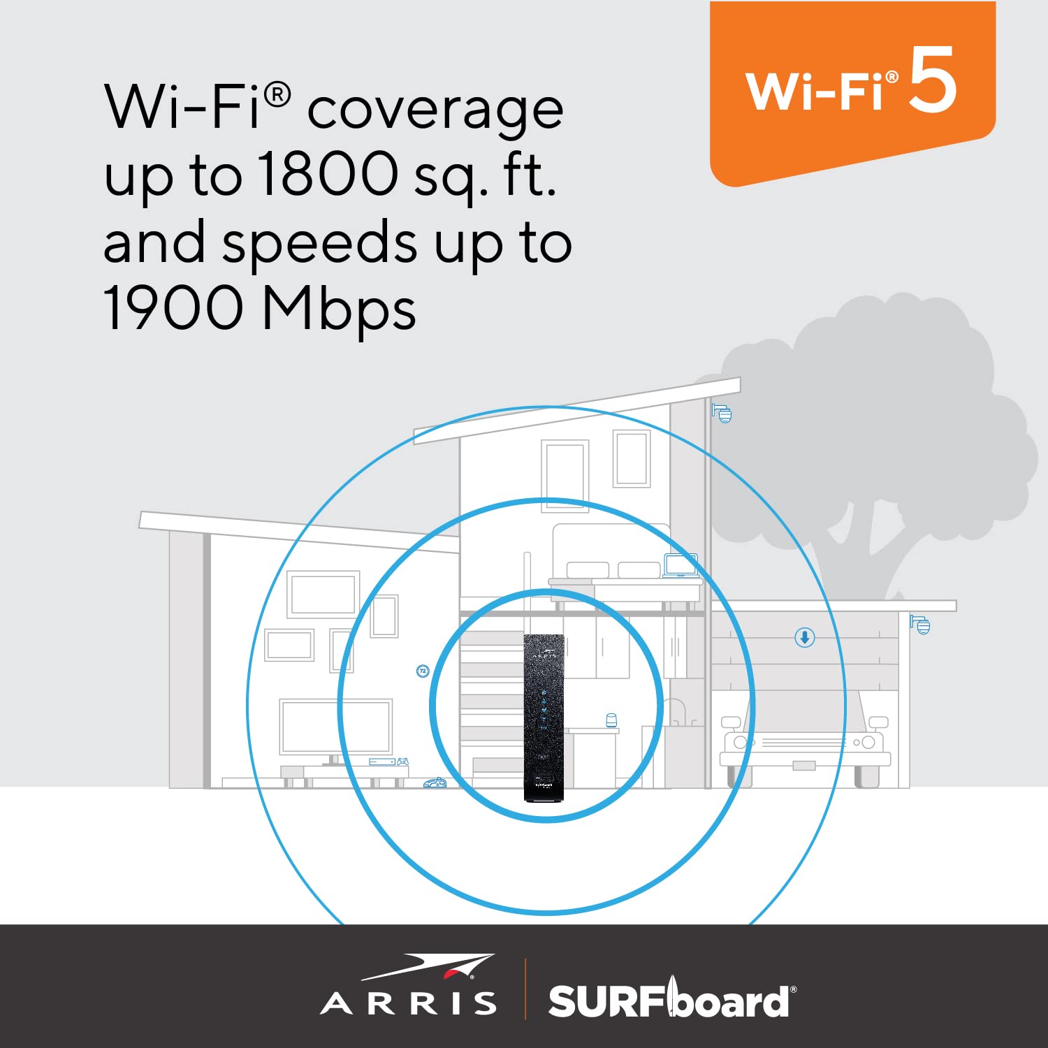 ARRIS Surfboard SBG7400AC2-RB DOCSIS 3.0 Cable Modem & AC2350 Wi-Fi Router , Approved for Comcast Xfinity, Cox, Charter Spectrum & more , Four 1 Gbps Ports , 800 Mbps Max Internet Speeds,- REFURBISHED