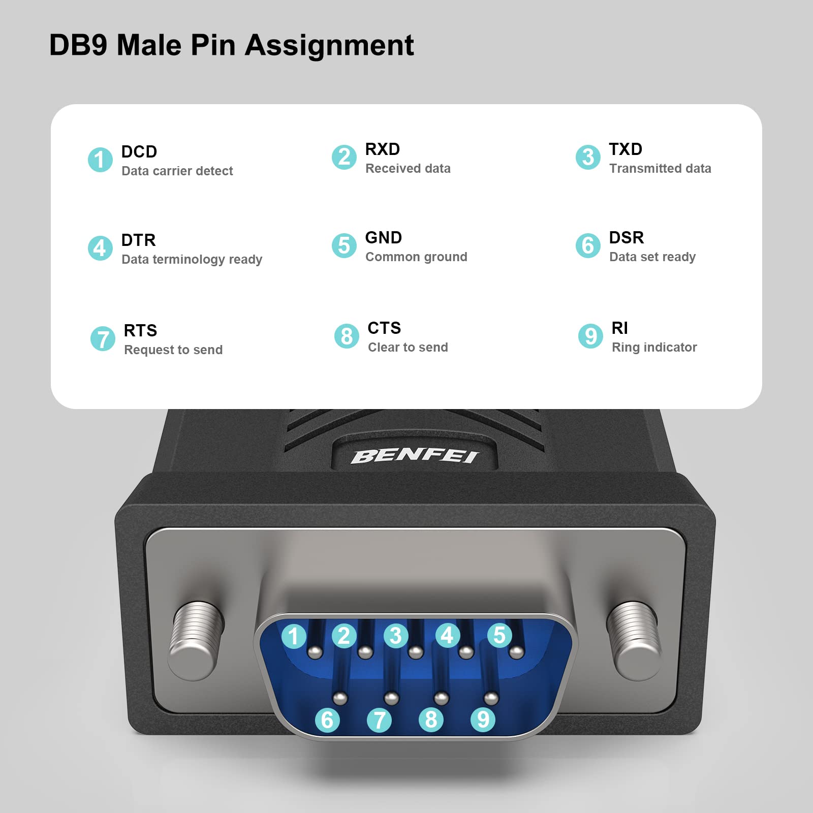 BENFEI USB to Serial Adapter, USB to RS-232 Male (9-pin) DB9 Serial Cable, Prolific Chipset, Windows 11/10/8.1/8/7, Mac OS X 10.6 and Above, 1.8M(Not VGA)