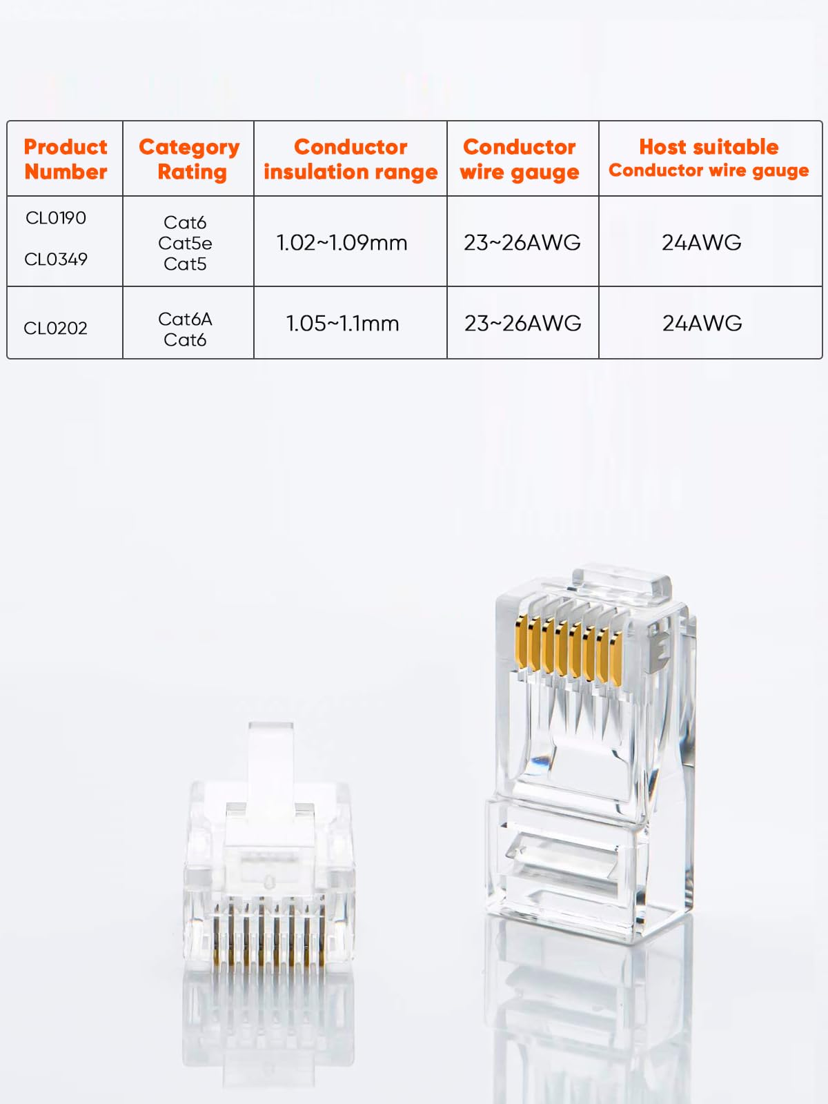 CableCreation Cat6 RJ45 Connectors, 100-PACK Cat6 RJ45 Ends, Ethernet Cable Crimp Connectors UTP Network Plug for Solid Wire and Standard Cable, Transparent
