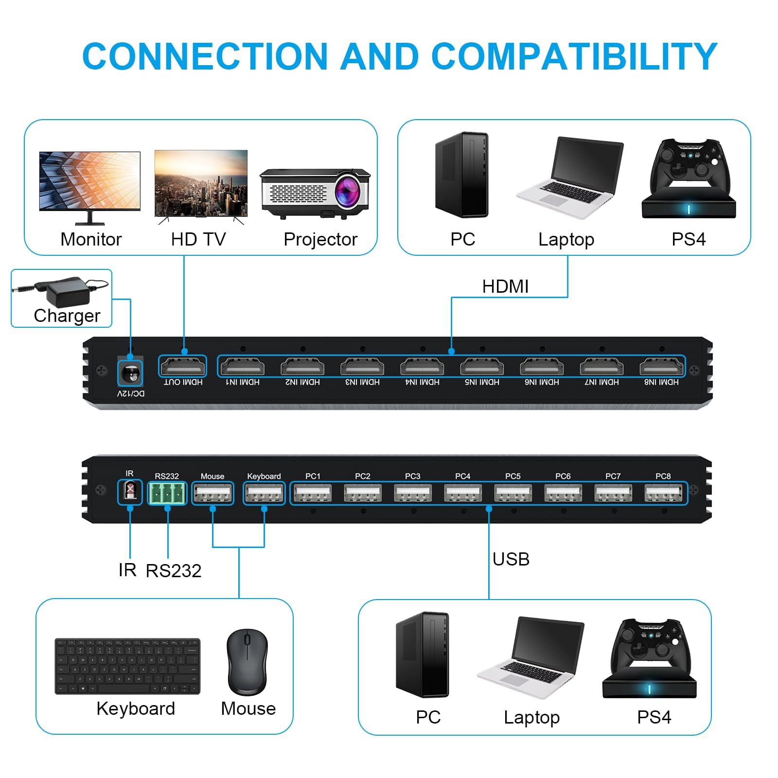 4K HDMI Switcher 8 in 1 Out with KVM, 4K Multi-Viewer with IR Remote and Button Switch, HDMI Splitter with 16 Modes Displays 1 Full Screen+15 Kinds Split Screen Modes, 2 USB Port for Keyboard/Mouse