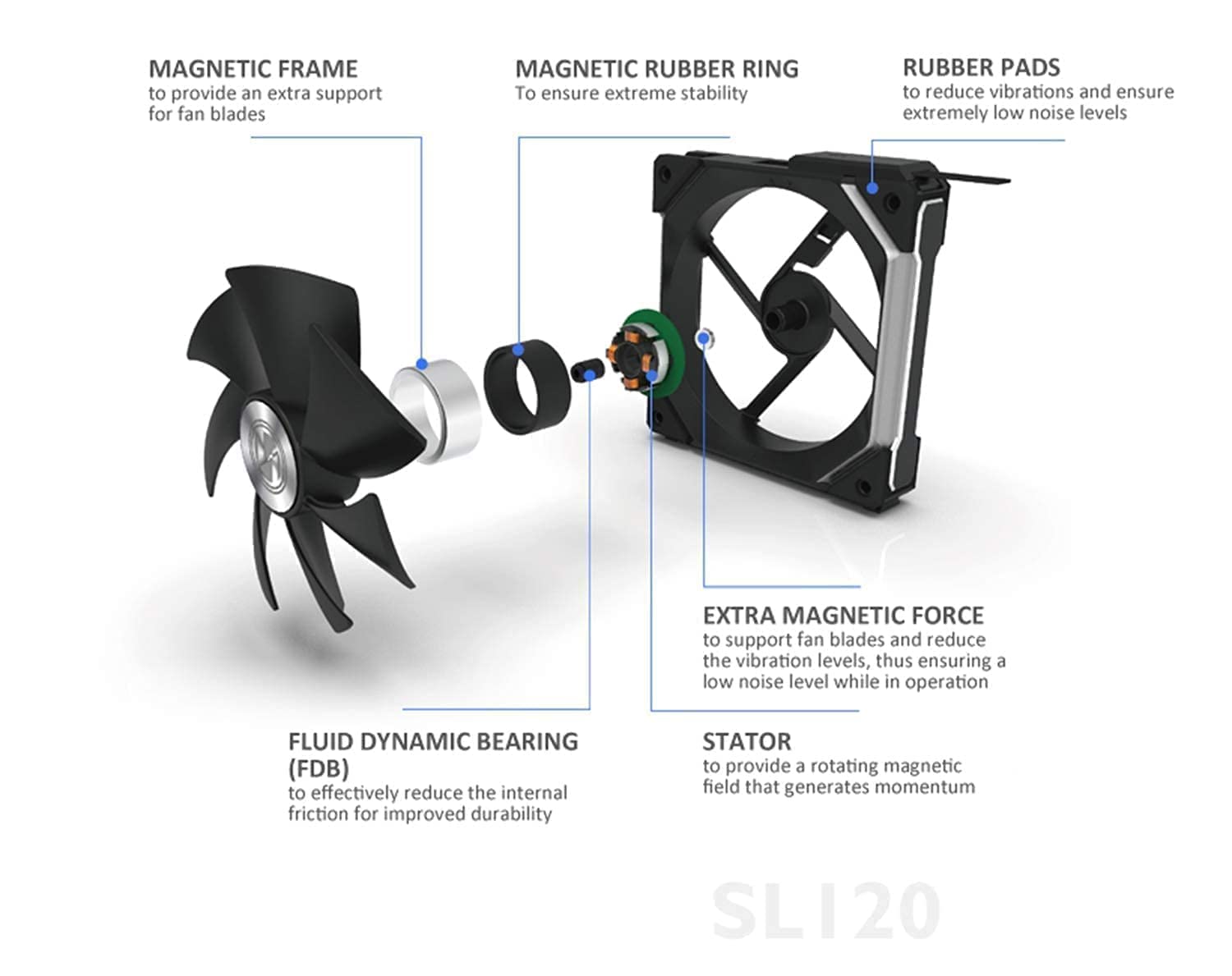 Lian Li UNI Fan SL140 Double Pack White with Controller (ARGB 140mm LED PWM Daisy-Chain) (SL140-2 White Cooler)