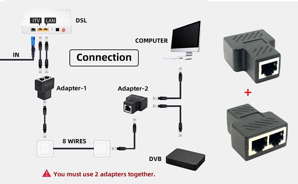 ChenYang RJ45 Splitter Adapter Cat6 RJ45 8P8C Socket 1 to 2 Ethernet Network LAN Ethernet Splitter Connector Adapter
