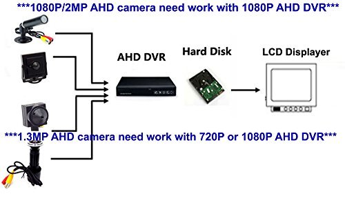 CCTV Hd 1080P 2MP Mini Pinhole Security Camera 2000tvl 3.6mm 90degree 4-in-1 TVI/CVI/AHD/CVBS Mini Hidden Surveillance Camera,for 1080P 4-in-1 TVI/AHD/CVI/CVBS DVR