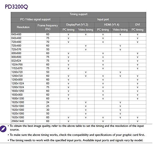 BenQ PD3200Q DesignVue 32 inch 1440p QHD IPS Monitor | AQCOLOR Technology for Accruate Reproduction (Renewed)