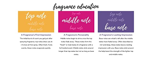 Body Fantasies Signature Fragrance Body Spray ~ Fresh White Musk ~ Travel Size 3.2oz (Quantity 1)