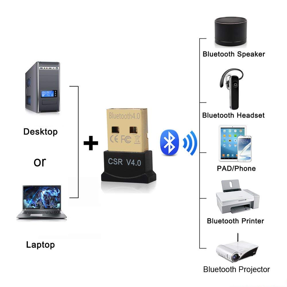 DAYKIT Mini USB Bluetooth 5.0 Dual Mode Adapter Dongle for Windows 11 Win 10 8 7 Black