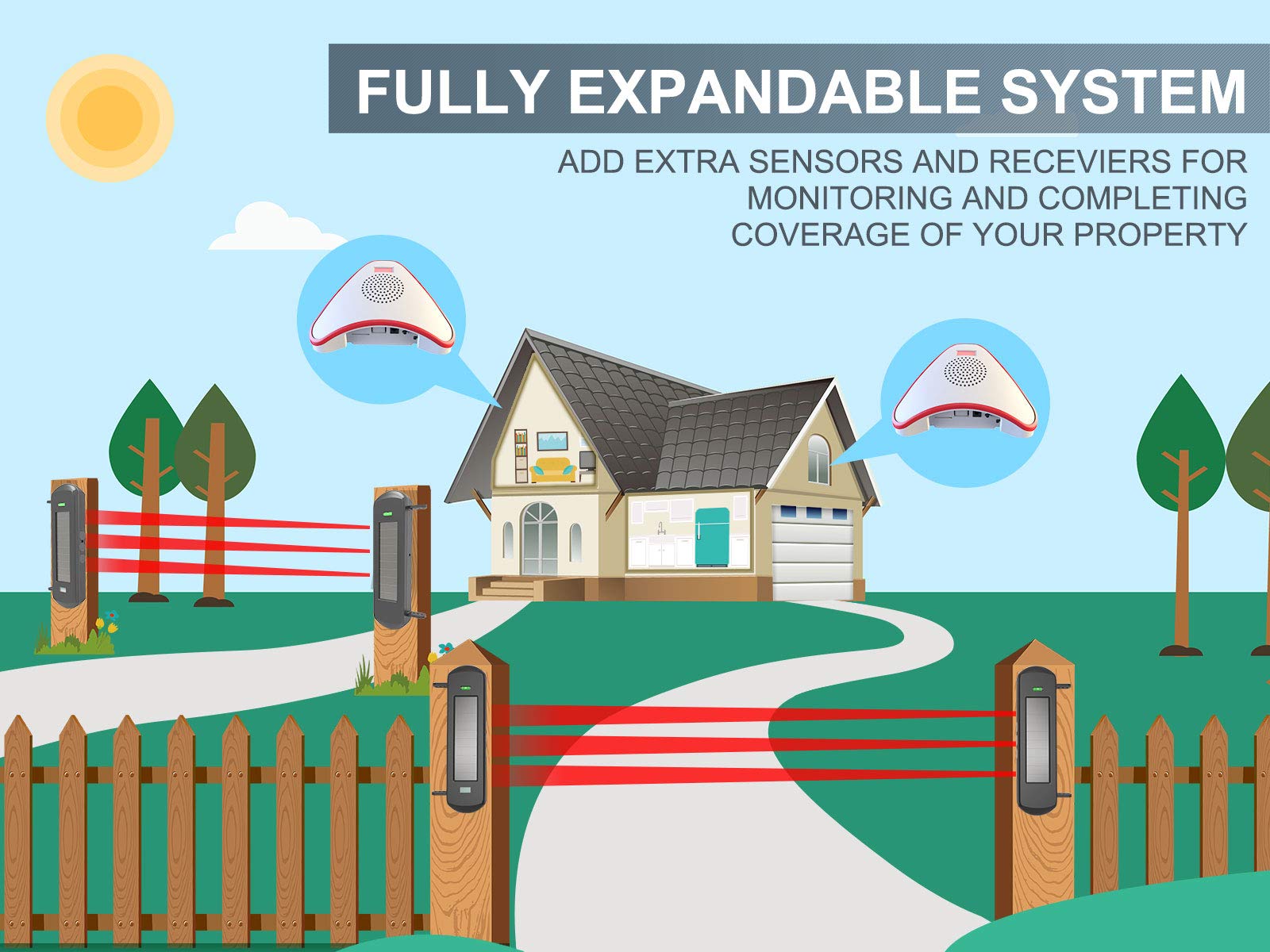 HTZSAFE Solar Wireless Driveway Alarm System- 1/2 Mile Long Transmission Range- 300 Feet Wide Sensor Range- No Wiring No Need Replace Battery- Outdoor Weatherproof DIY Security Perimeter Alert System
