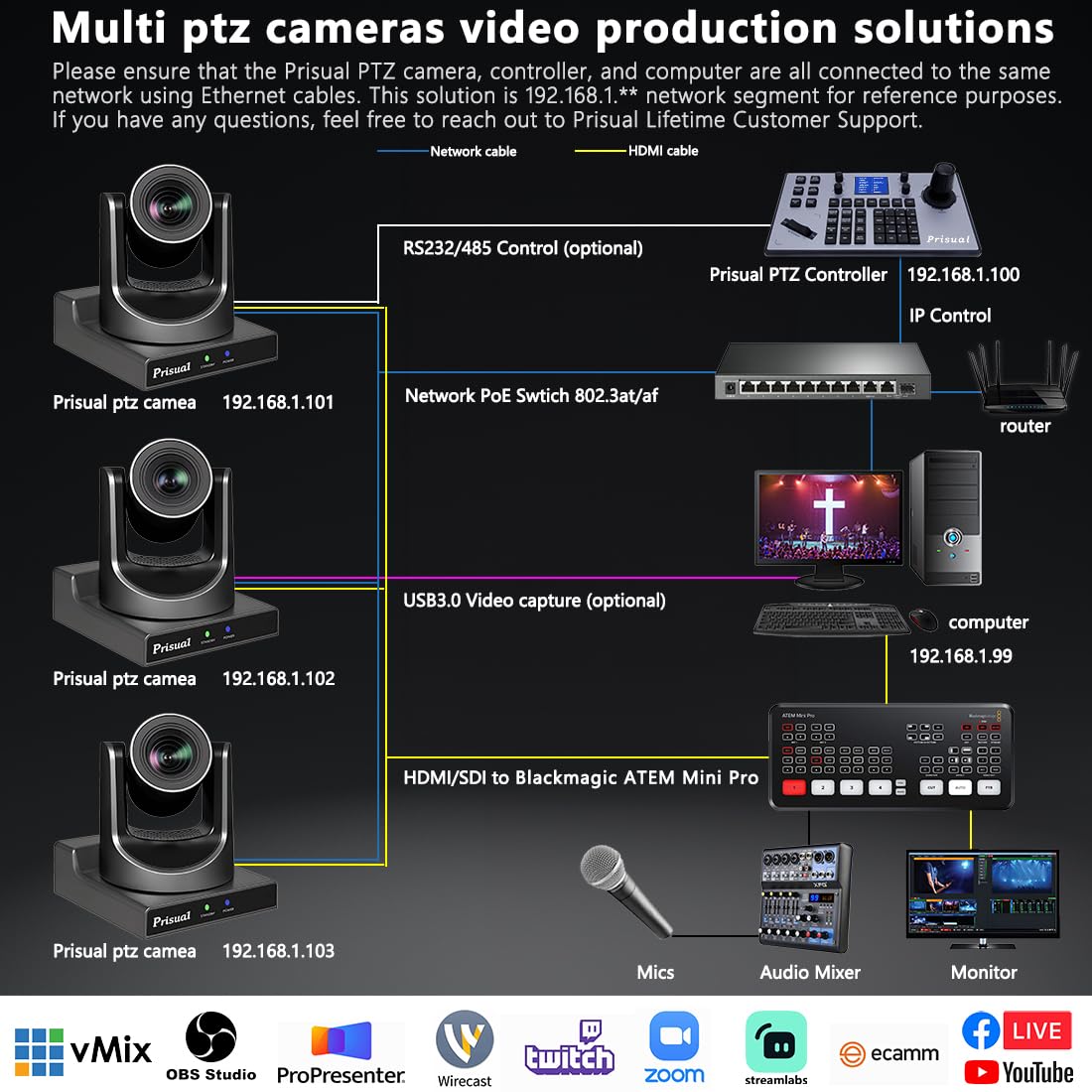 Prisual Full NDI Camera 20X Optical Zoom Live Streaming Auto Tracking Camera with HDMI/3G-SDI/USB/NDI 60fps Video Output for Video Production (Embed Latest Newtek NDI SDK)