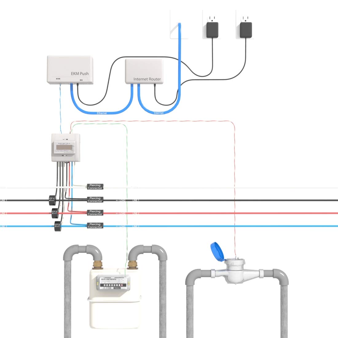3/4" Water Meter - Stainless Steel, Pulse Output, CTEP