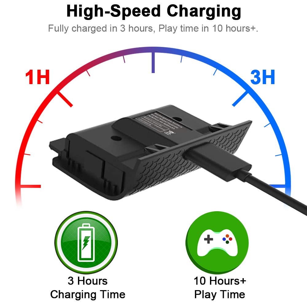 2 Pack Rechargeable Battery Pack for Xbox Series X/S Controller, 800mAh Battery Charge Kit with LED Charge Indicator & USB C Charging Cable for Xbox Series S/X Game Controller