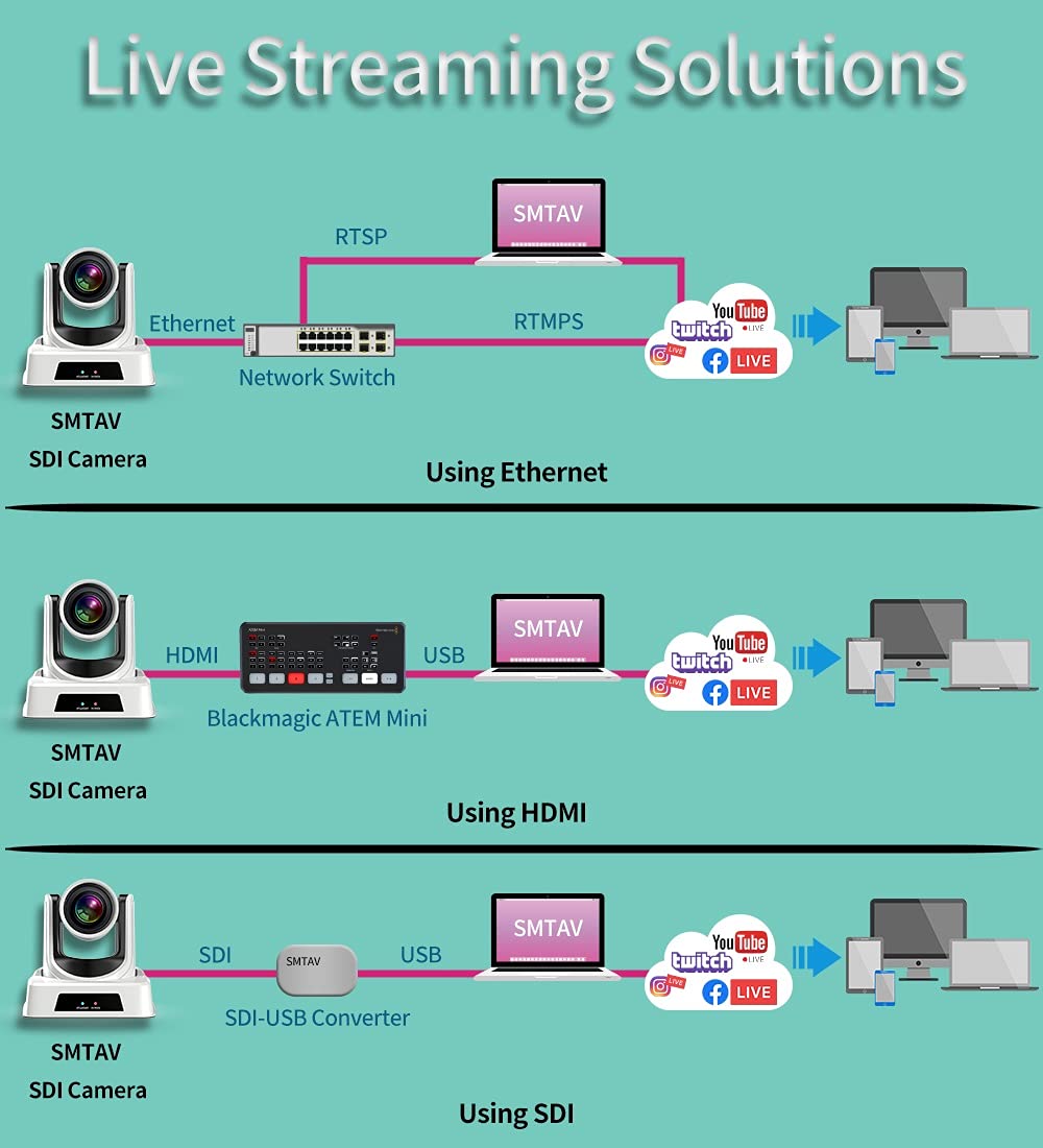 SMTAV PTZ Camera with 3G-SDI,HDMI and IP Streaming Outputs,30X + 8X Zoom,Video Conference Live Streaming Camera for Broadcast,Conference,Events,Church and School etc (30X, WhiteCamera)