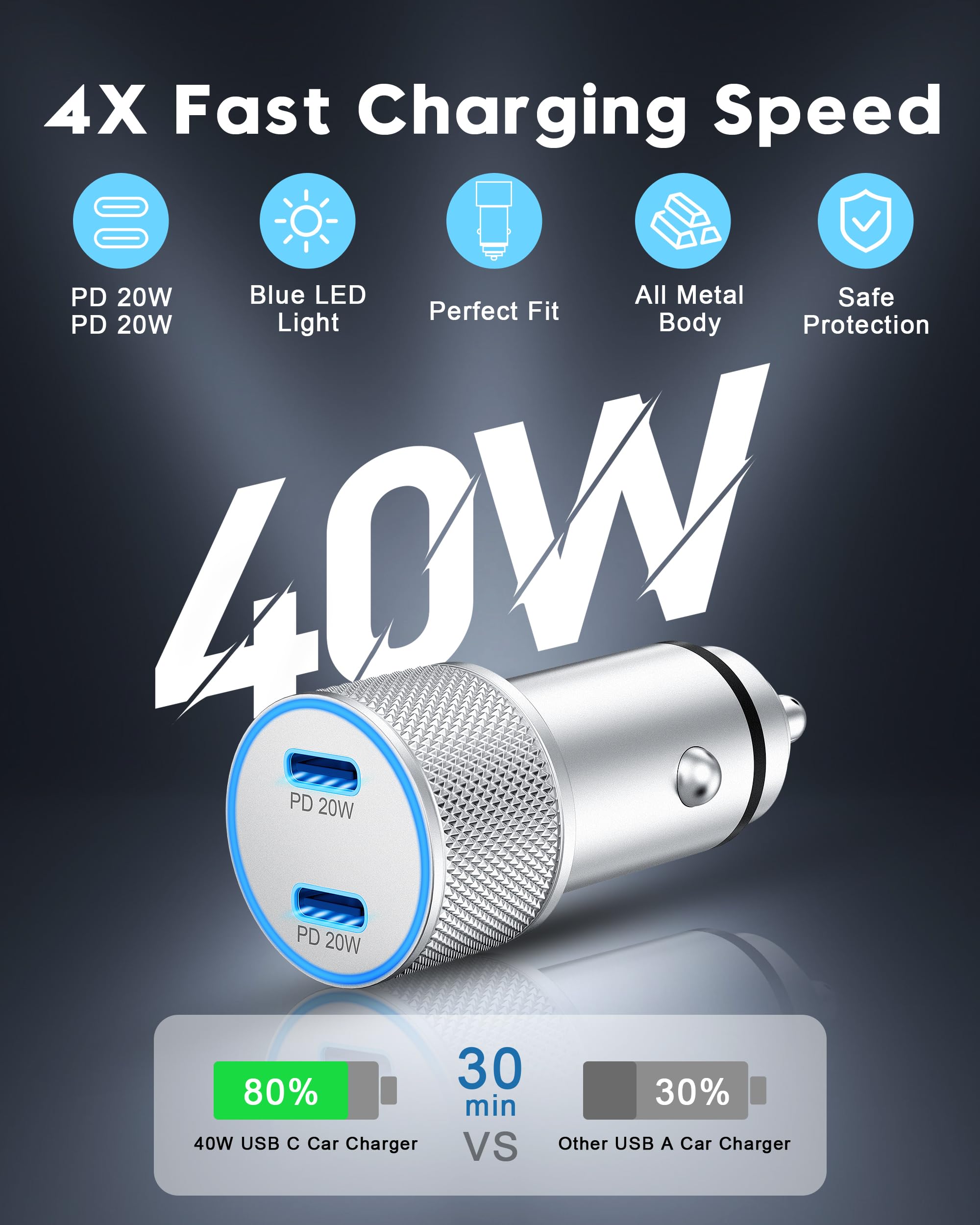 2-Pack 40W Dual Port USB C Car Charger for iPhone 15/15 Pro Max - With 3FT C to C Cable